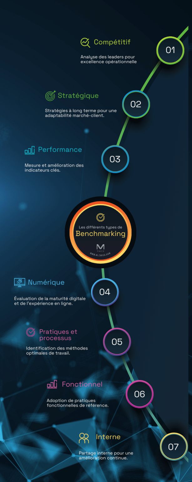 Benchmarking : Définition | Glossaire M-Twice